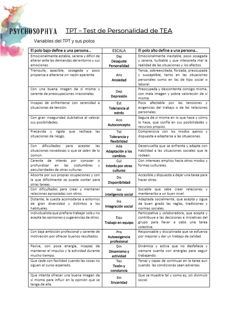 Test de Personalidad TPT: Variables y Escalas | PDF | Las emociones ...