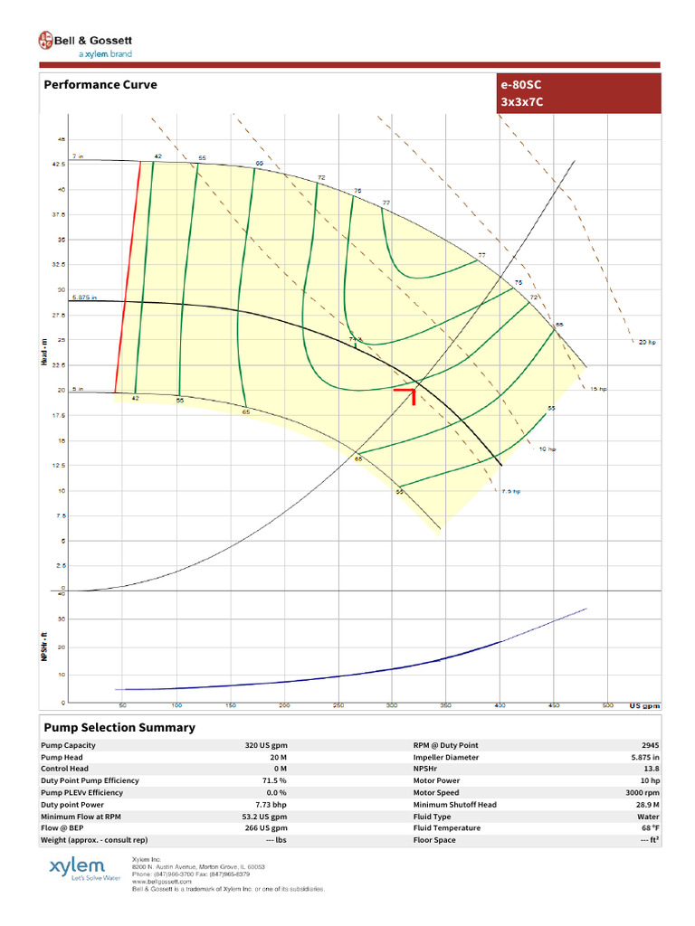320 USGPM at 20 MTR | PDF