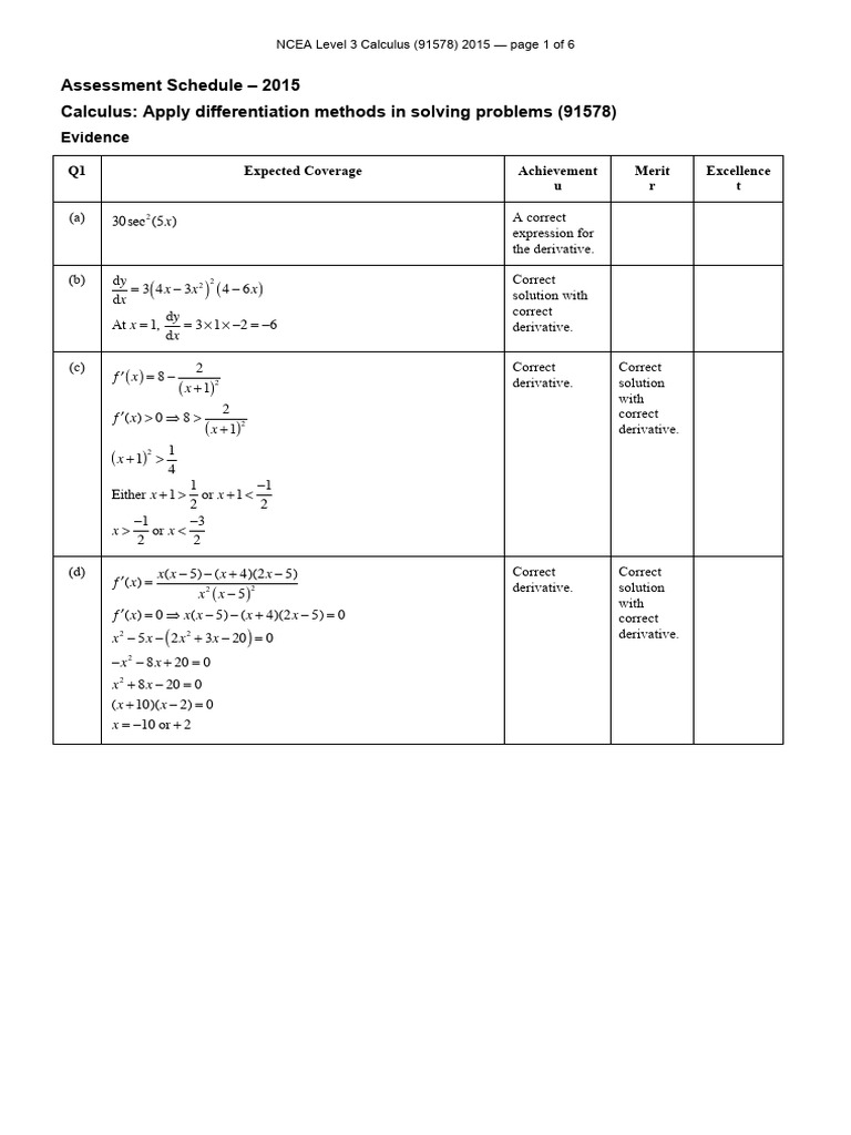 NCEA Level 3 Calculus Differentiation Guide | PDF | Mathematical Analysis | Calculus