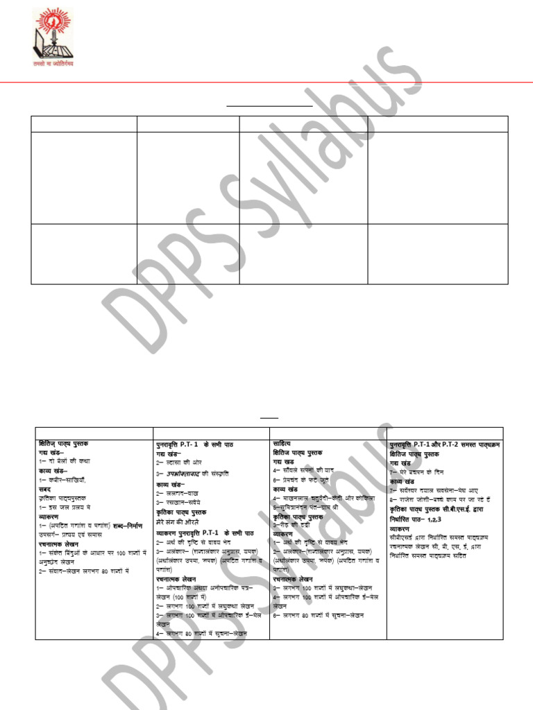 Class IX Syllabus 2024-25 | PDF
