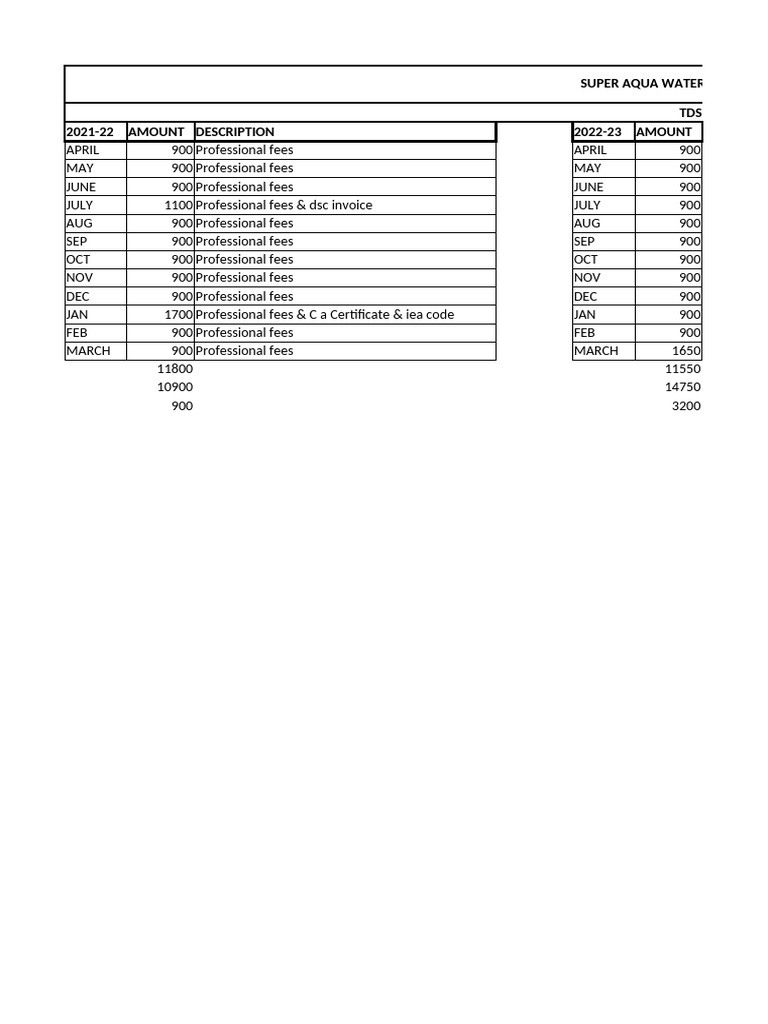 SuperAqua TDS 1 | PDF