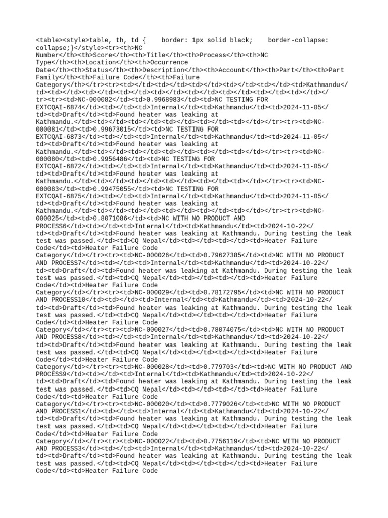 NC-000079 (7) | PDF | Kathmandu