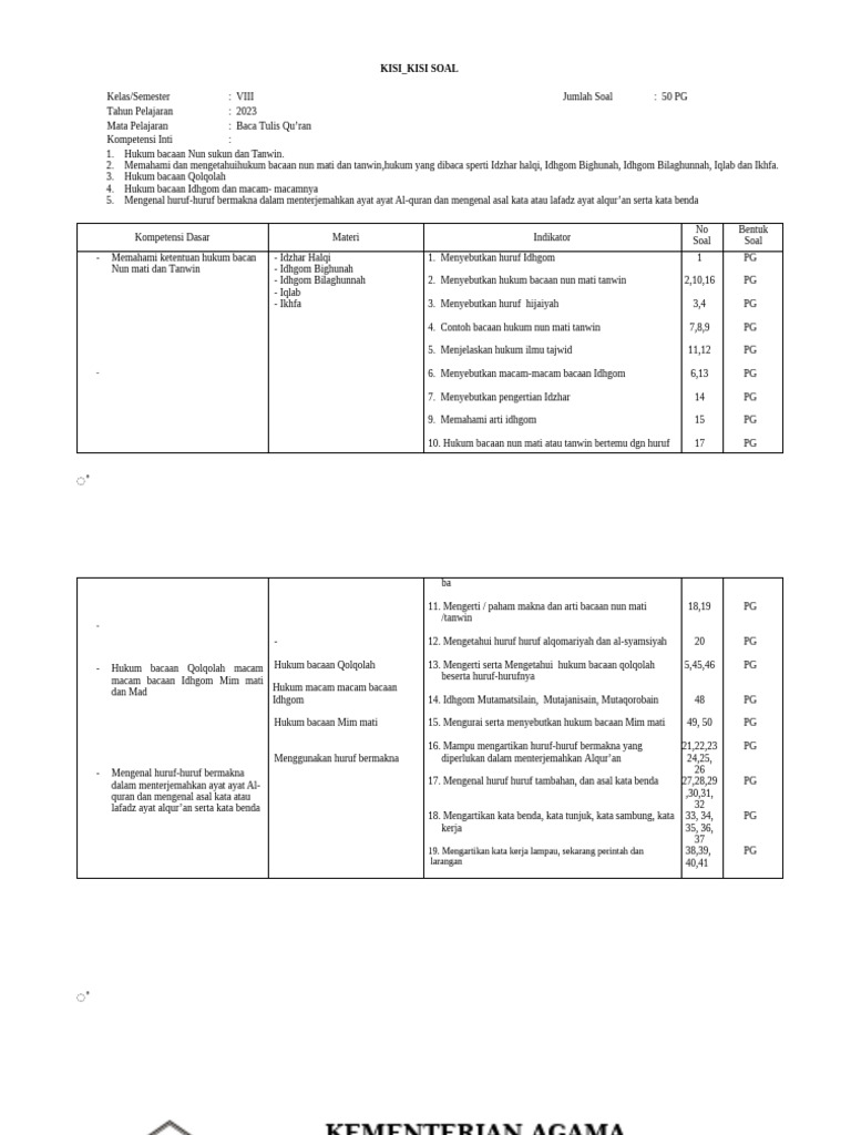 Kisi2 dan Soal BTQ 8 | PDF