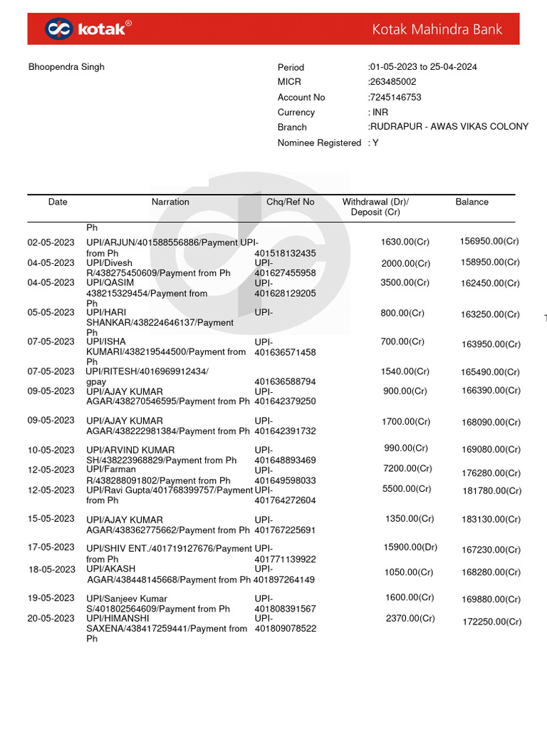 kotak | PDF | Personal Finance | Financial Services