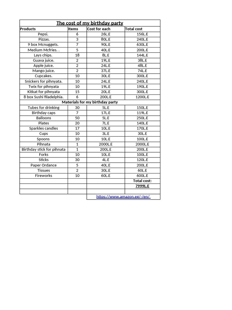 Birthday Party Cost Breakdown | PDF