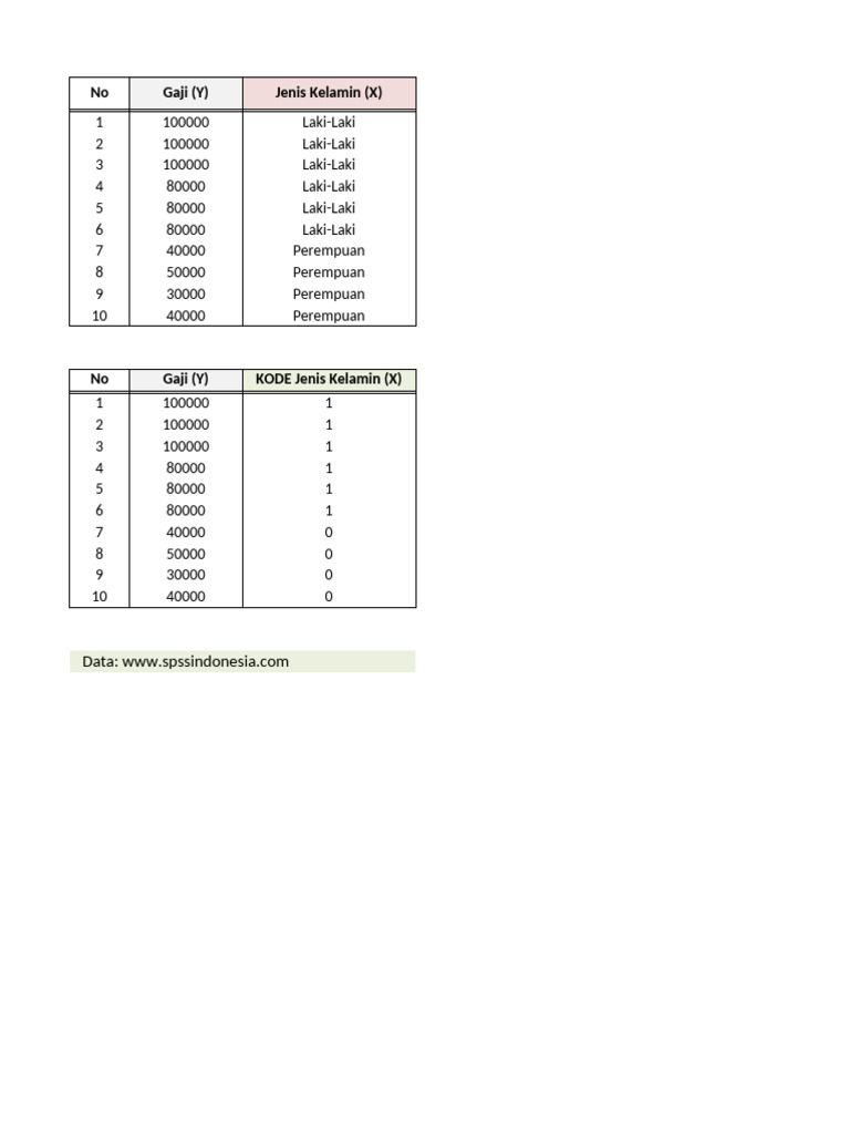 Data Regresi Variabel Dummy | PDF