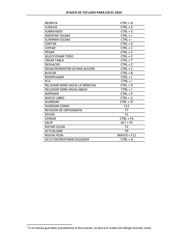 Atajos Excel | PDF