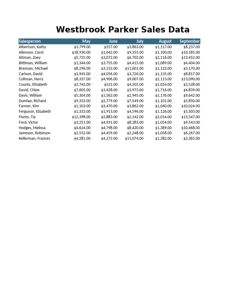 Excel2016 Conditionalformatting Practice Pdf
