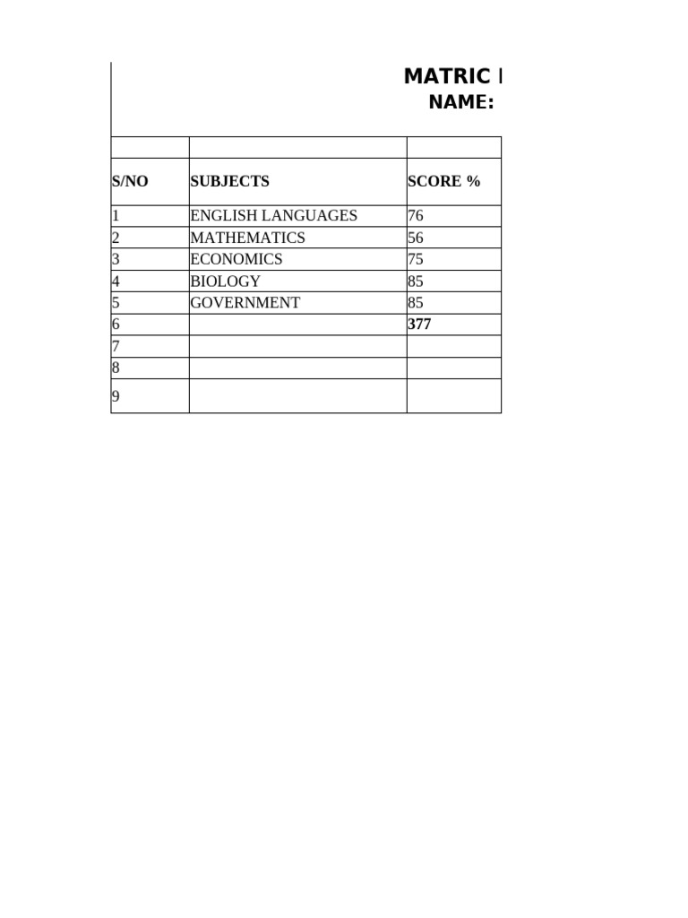 Rafiu Zainab Opeyemi | PDF