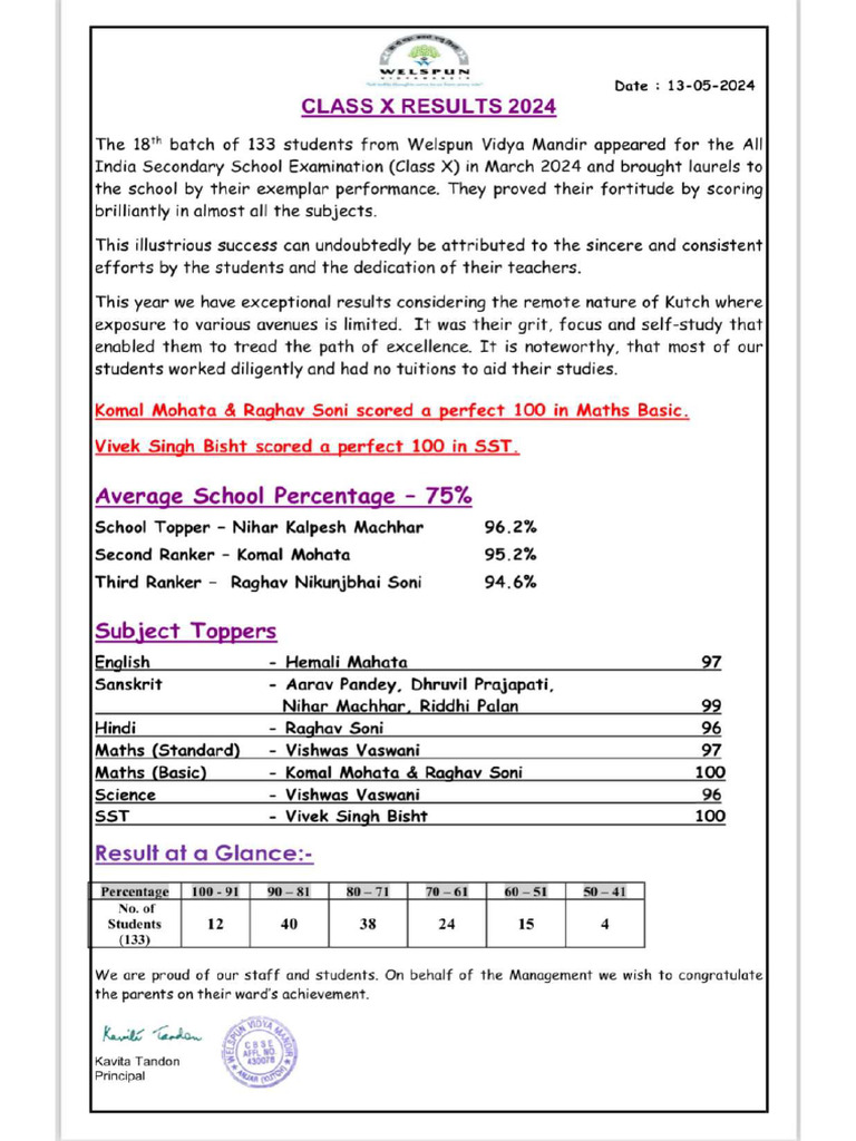 Class X Report 2023-24 | PDF