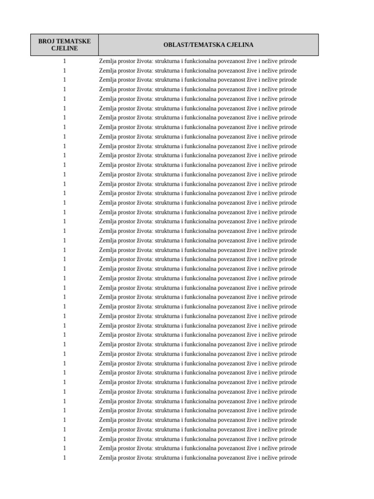 Nastavni Program Obrazac (3) Priroda | PDF