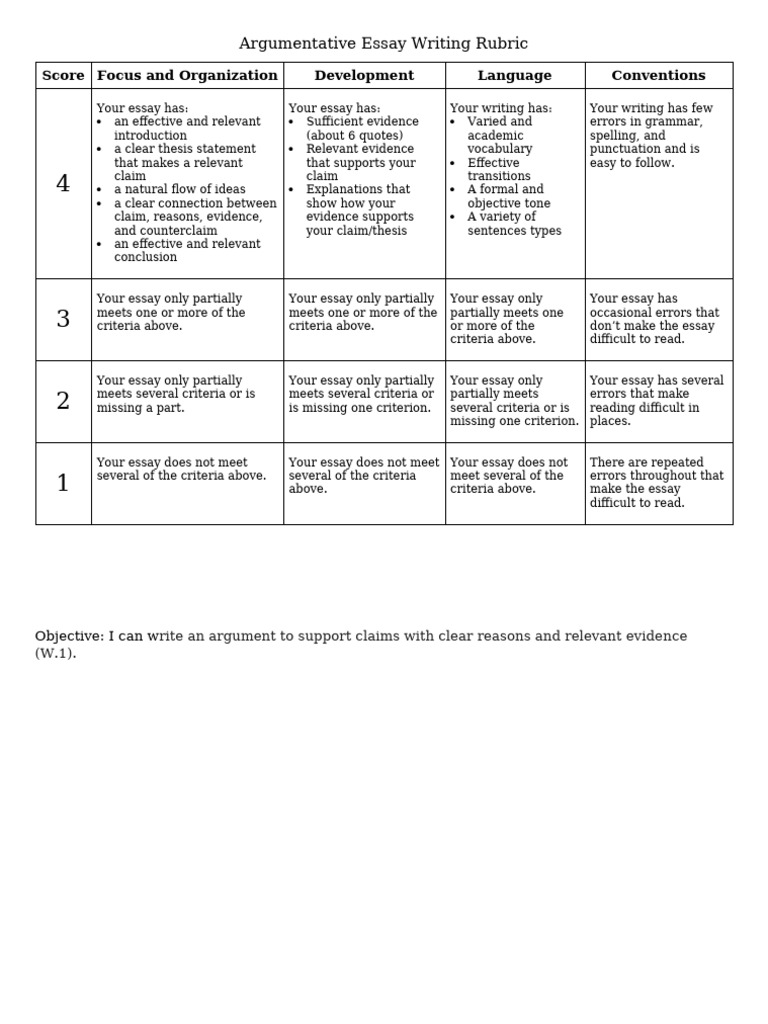 Argumentative Essay Writing Rubric: Score Focus and Organization ...