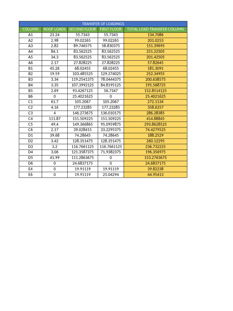 Structural Load Transfer Data | PDF