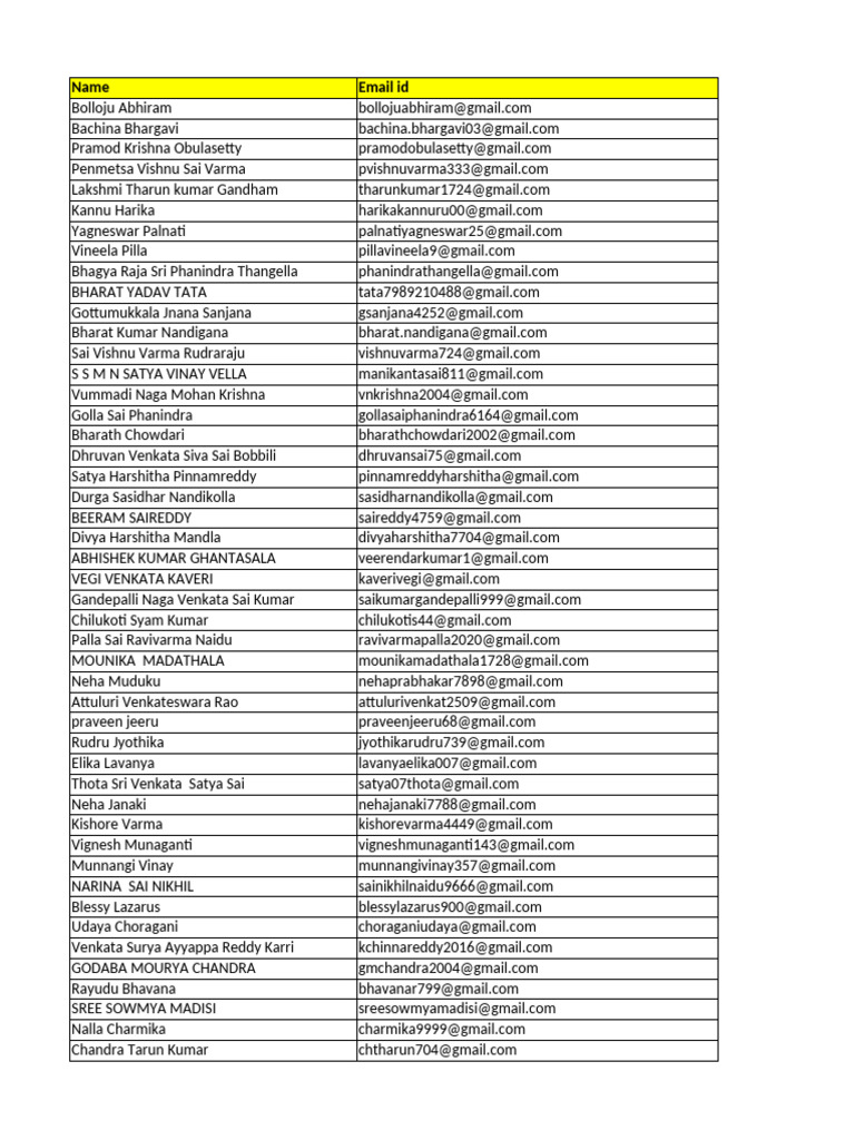 SRKR Interview Shortlist | PDF | Engineering | Computer Science