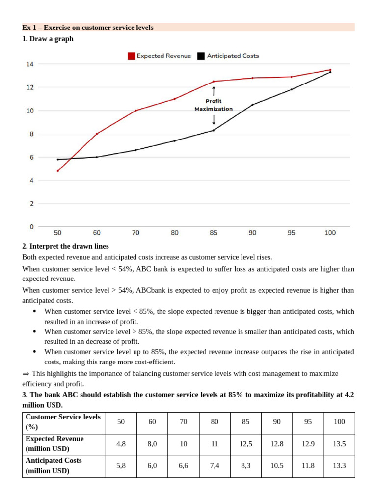 Logistic exercises | PDF | Inventory | Business