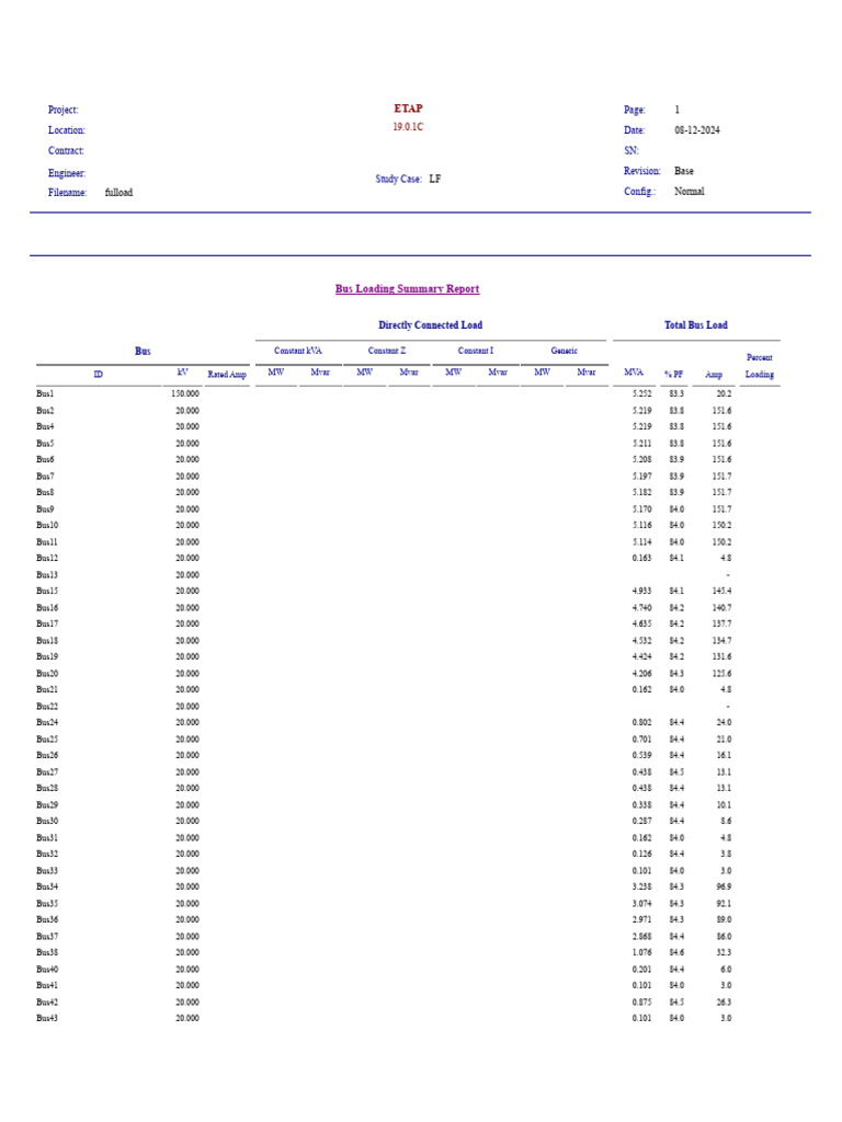 ETAP Bus Loading Summary Report | PDF | Electrical Engineering | Power (Physics)