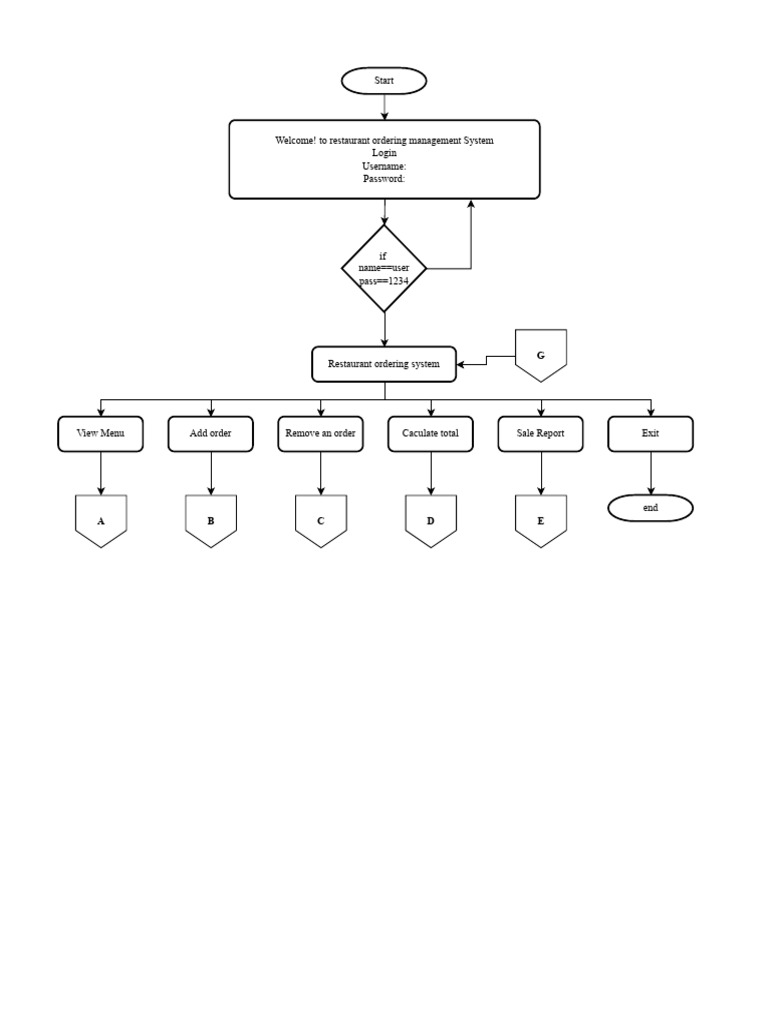 Flowchart-Resto - Drawio 093217 | PDF | Discounts And Allowances | Foods