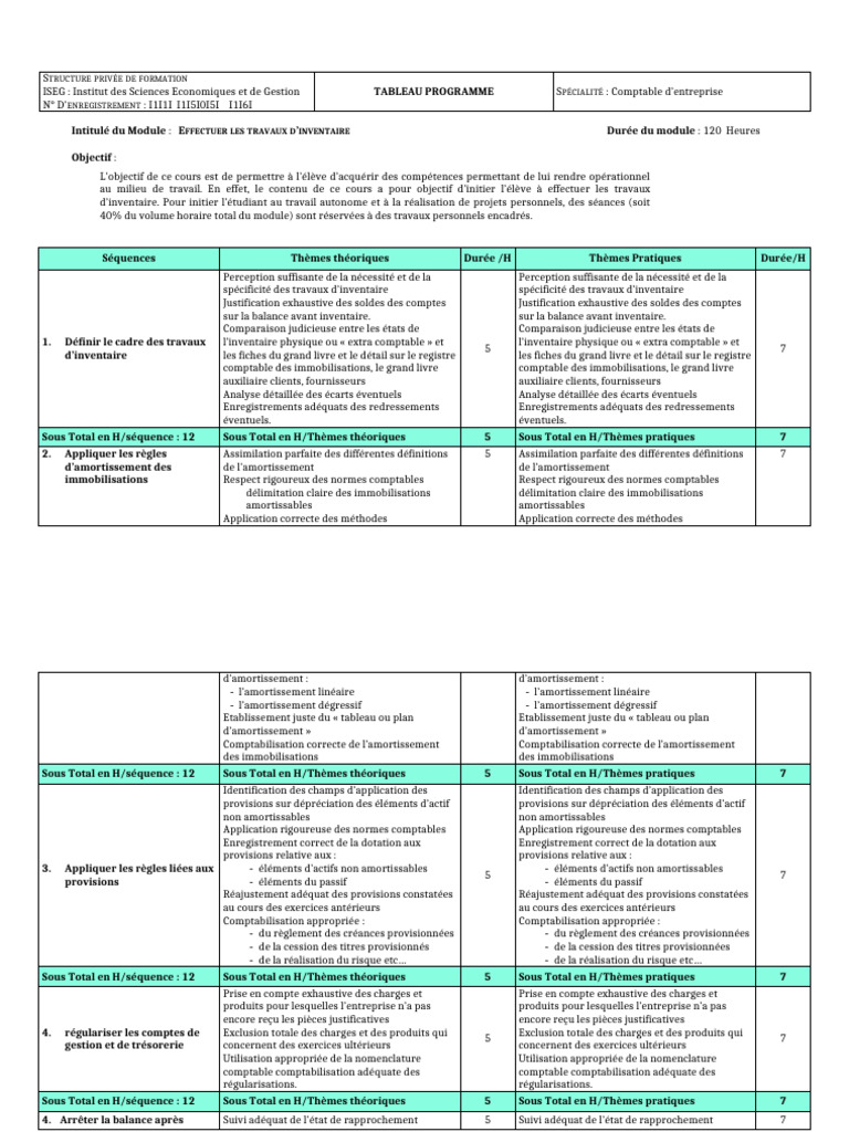Effectuer Les Travaux Dinventaire Pdf Dépréciation Comptabilité