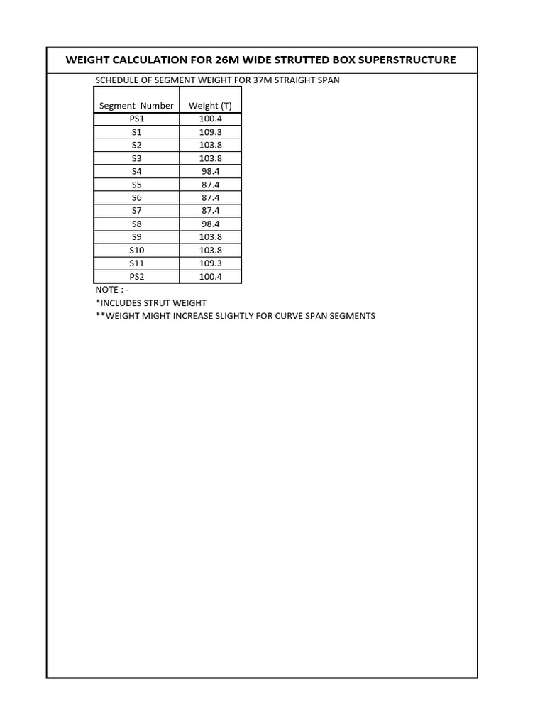 Weight Calculation For Submission | PDF