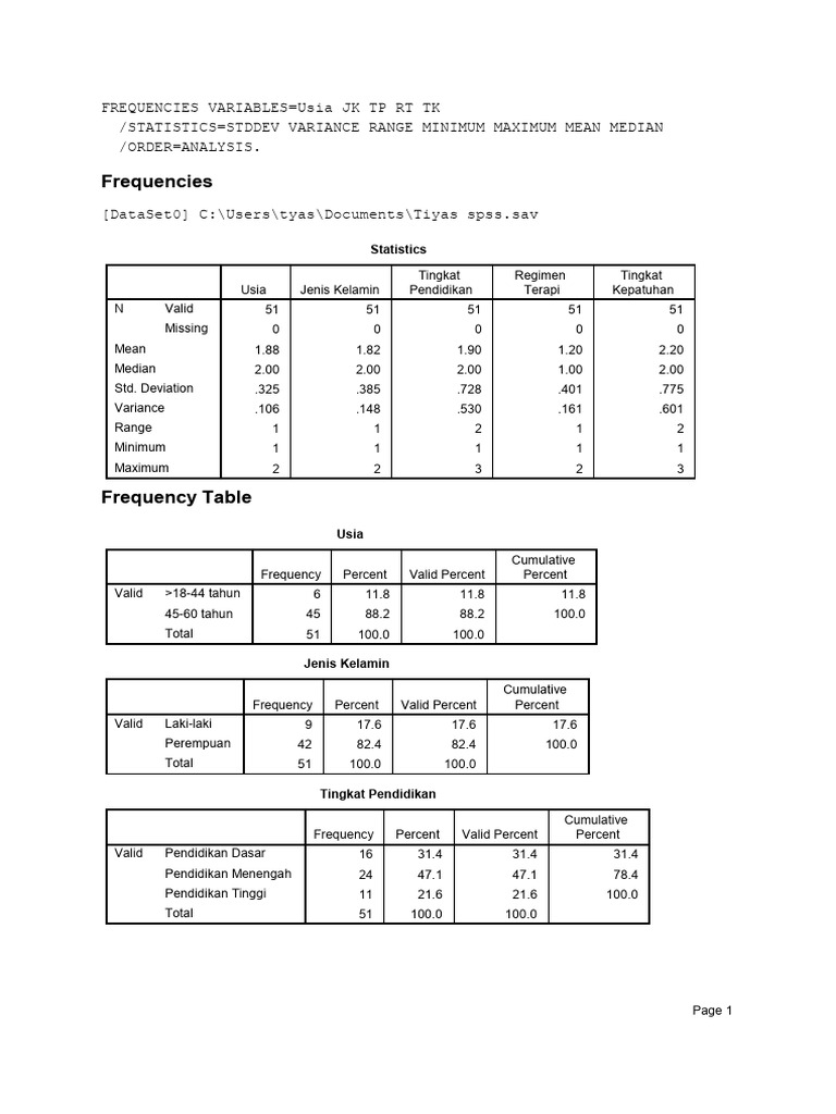 OUTPUT SPSS | PDF | Multivariate Statistics | Applied Mathematics