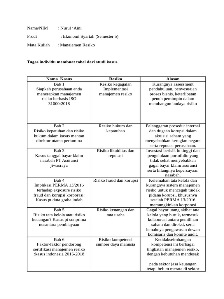 Nurul 'Aini-Tugas Individu Membuat Tabel Studi Kasus | PDF