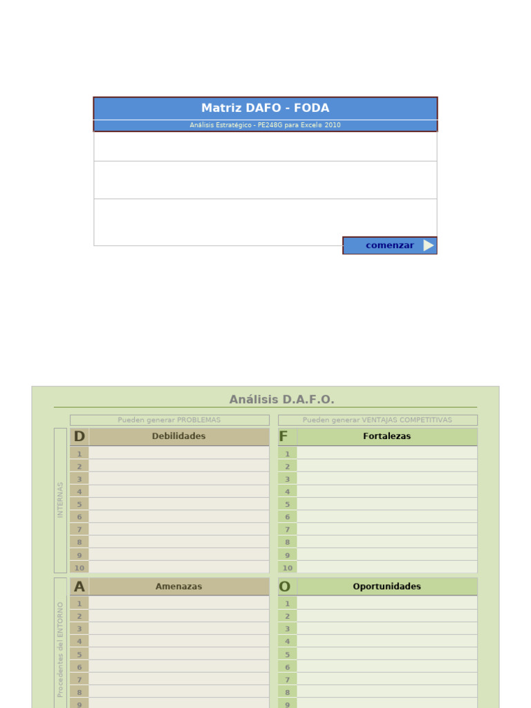 Modelos DOFA | PDF | Análisis FODA | Cognición