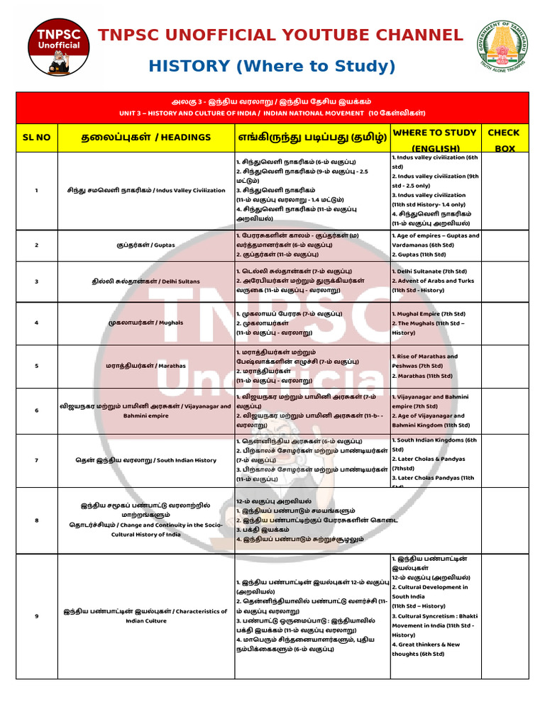 History Where To Study | PDF