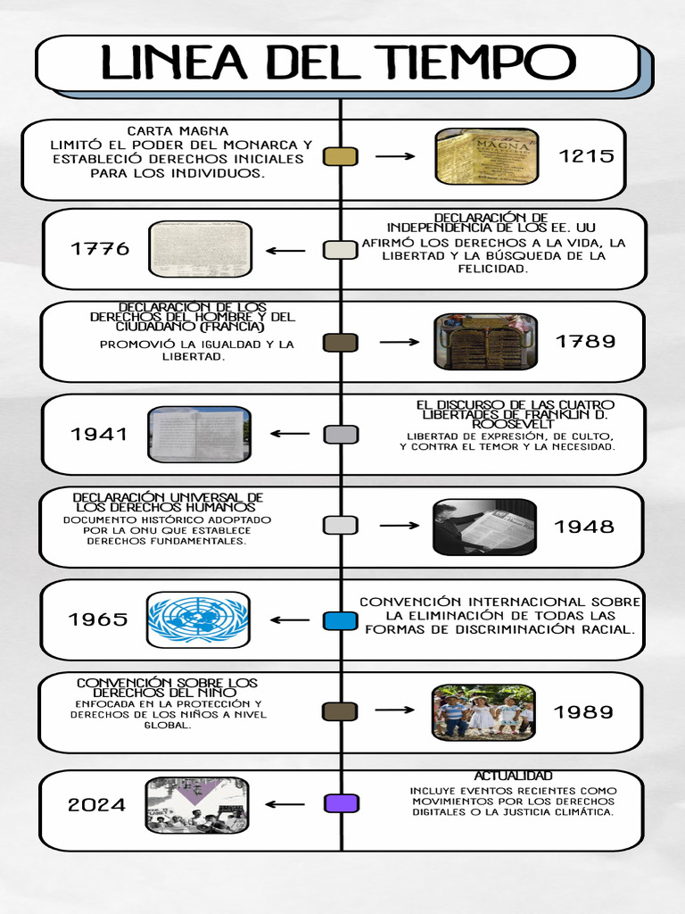 Infografia Línea Del Tiempo Historia Timeline Doodle Multicolor PDF | PDF