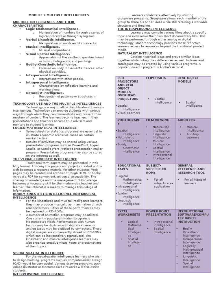 MODULE 9 (Technology) | PDF | Learning | Cognition
