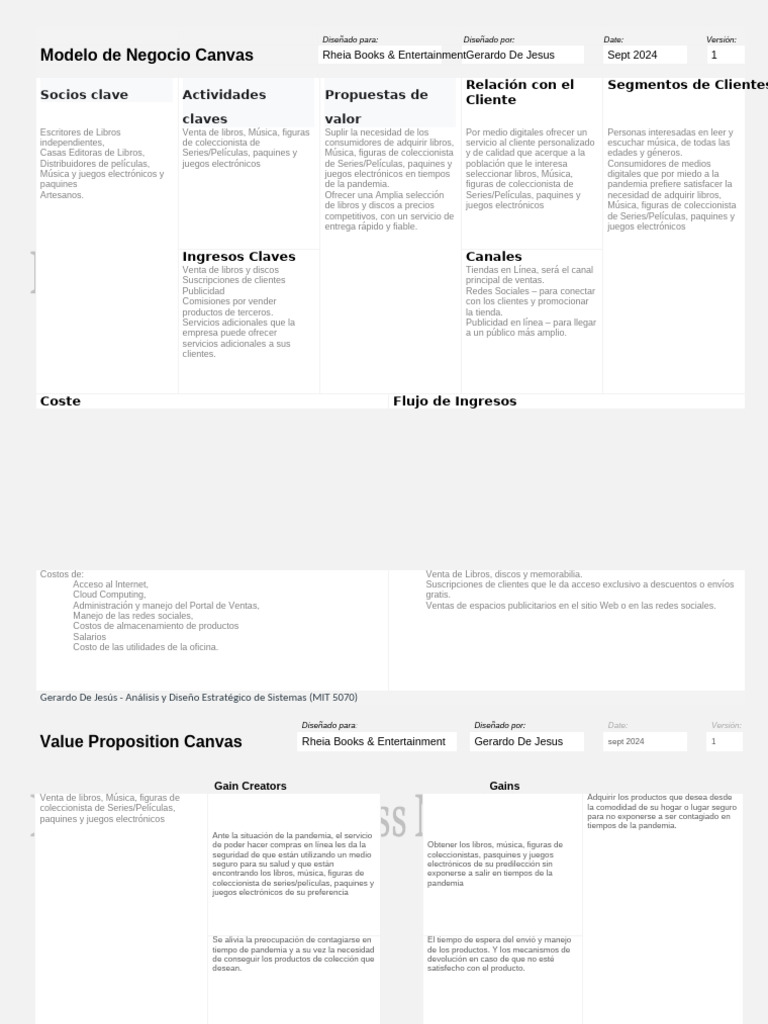 MIT 5070 - Tarea 1.2 Canvas Business Model - Tablas | PDF | Business | Negocios económicos