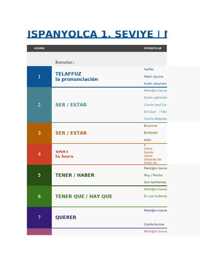 İspanyolca Çalışma Programı | PDF