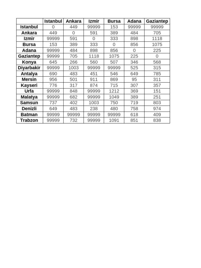 Turkish Cities | PDF