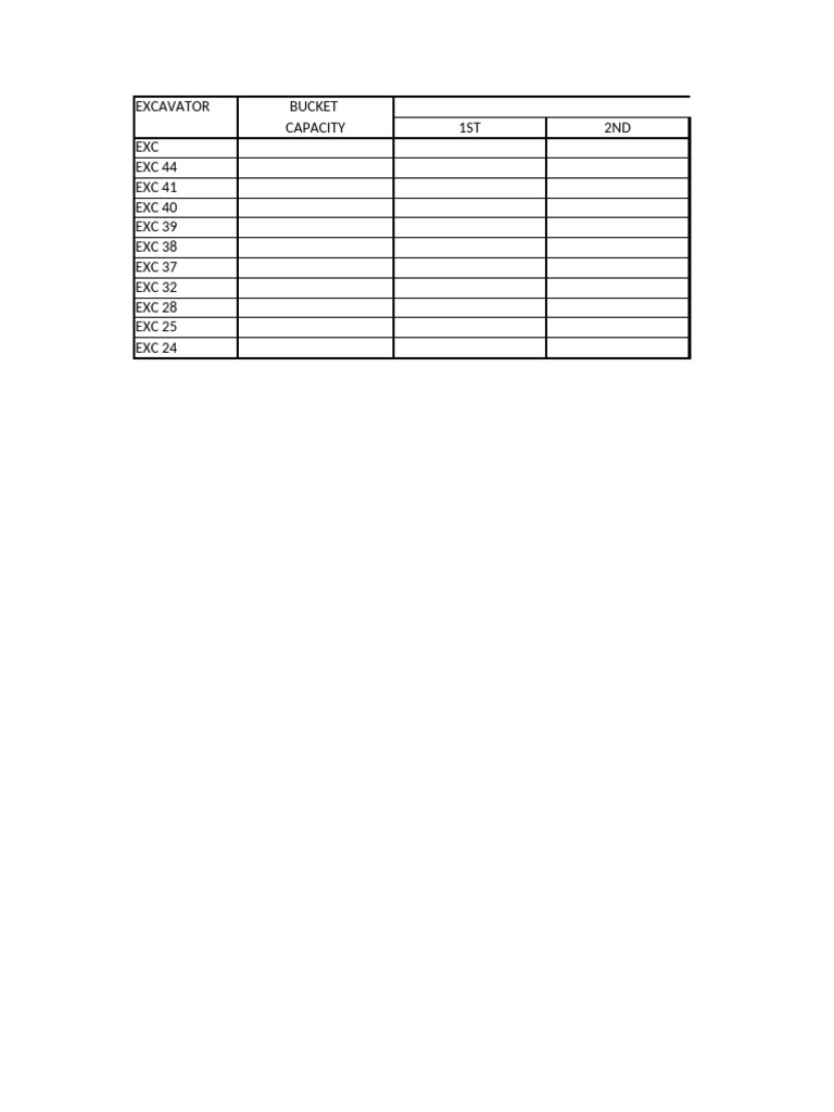 Loading Times | PDF
