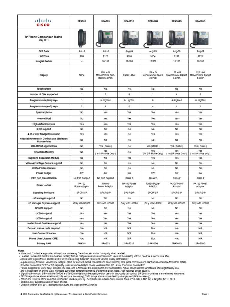 Cisco | PDF | Telephone | Session Initiation Protocol