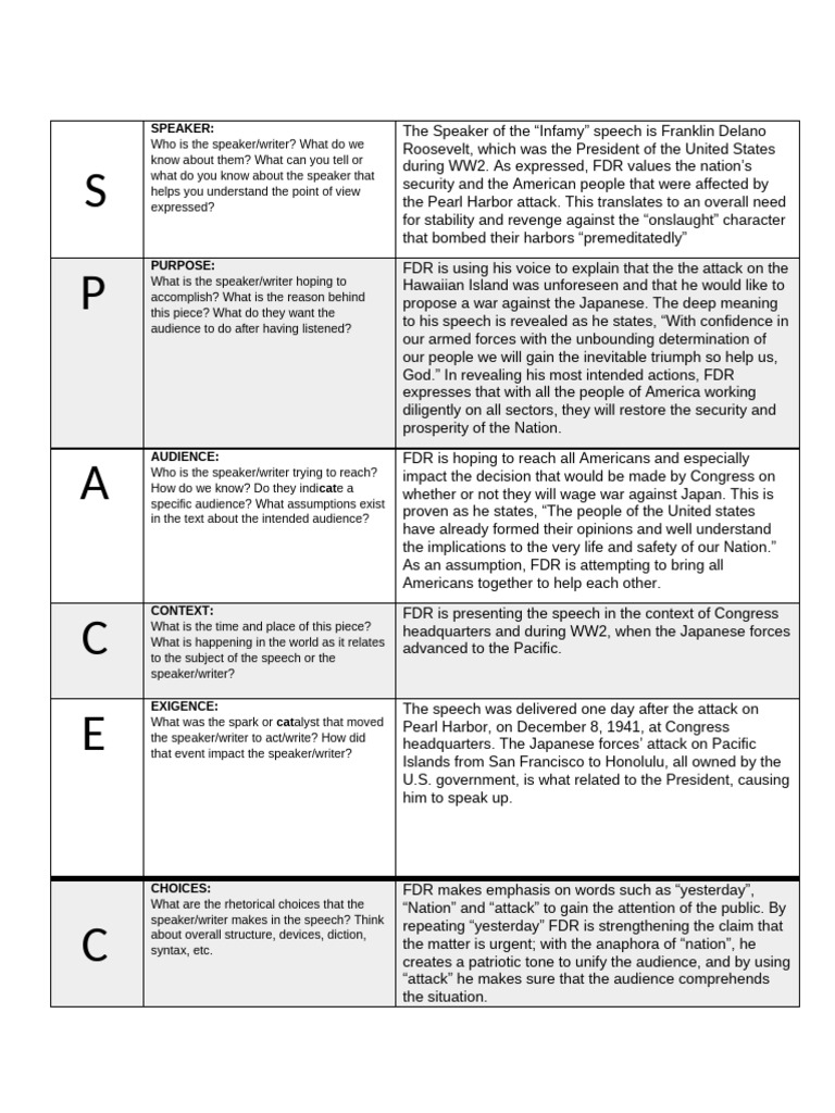 SPACECAT Graphic Organizer | PDF | Franklin D. Roosevelt