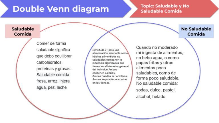 Tensae Healthy and Unhealthy Habits - Unit 4 - Spanish 2 Honors ...