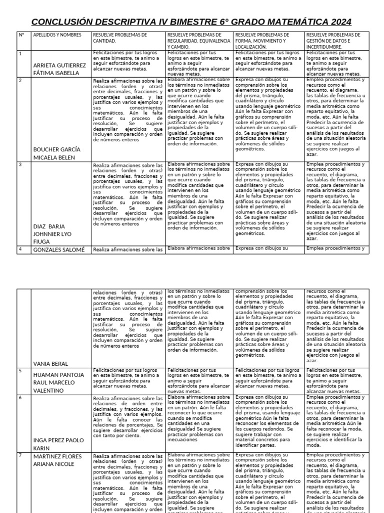 CONCLUSIÓN DESCRIPTIVA 6°matematica | PDF | Aritmética | Geometría