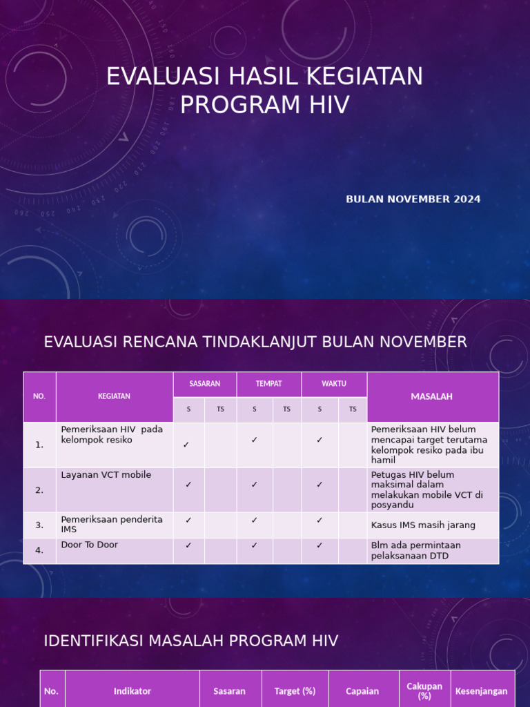 Evaluasi Program HIV November 2024 | PDF