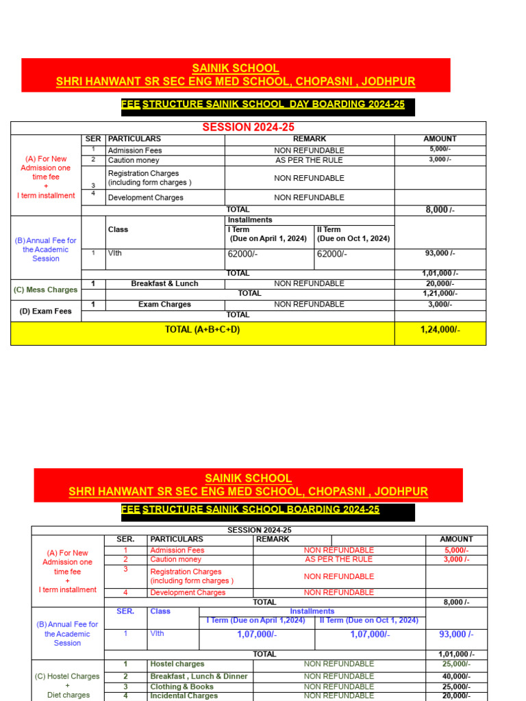Sainik School Fees Structure 2024-25 | PDF