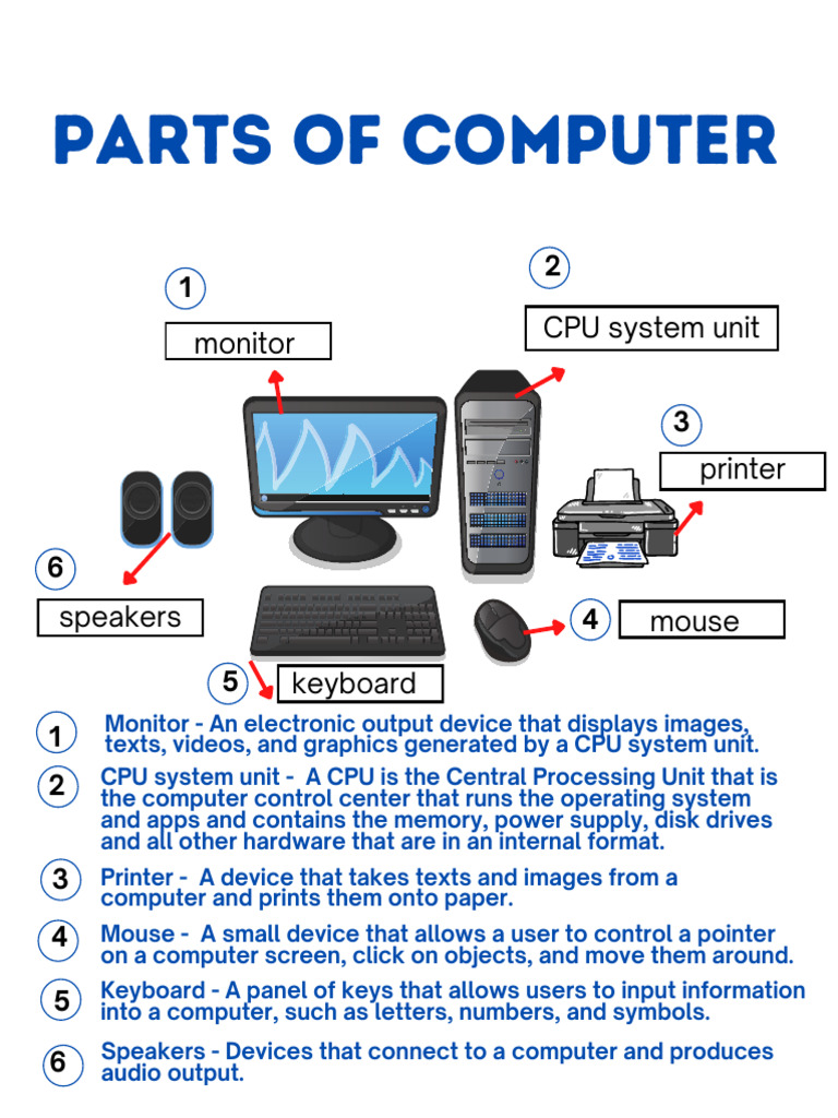 Parts of a Computer for Kids | PDF