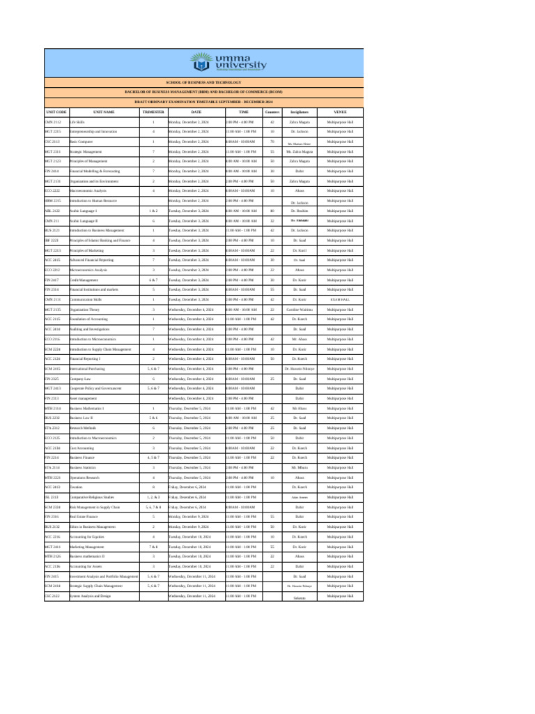 Sep Dec 2024 Draft Exam Timetable | PDF | Business | Economies