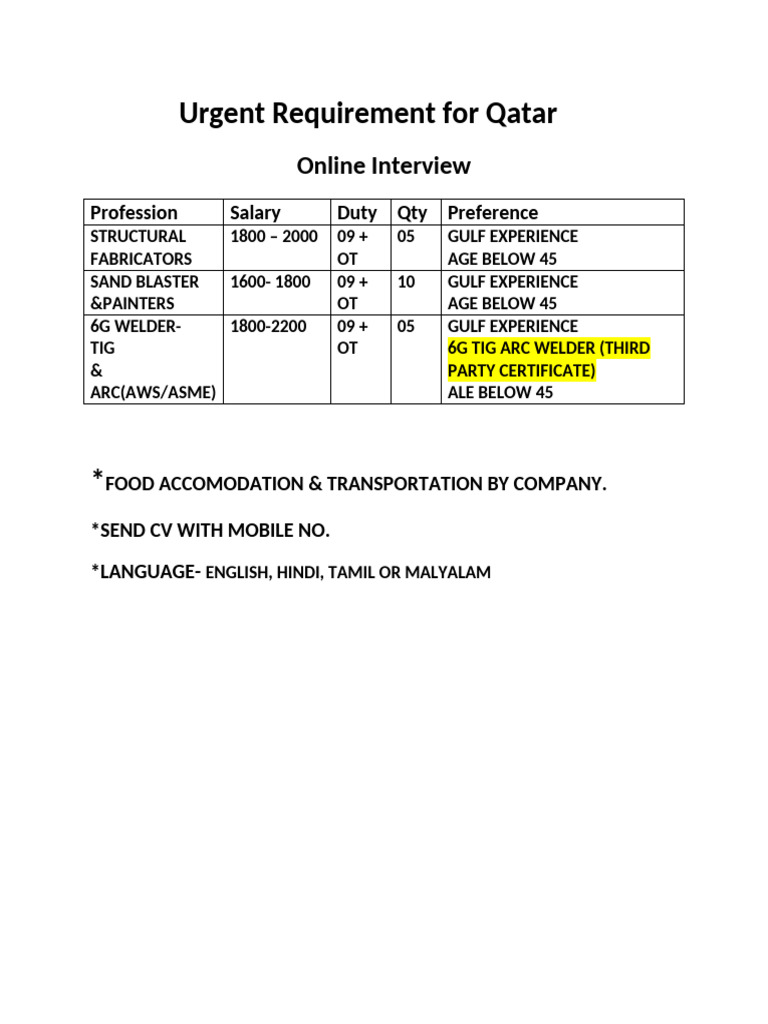 Qatar Dime International Demand | PDF