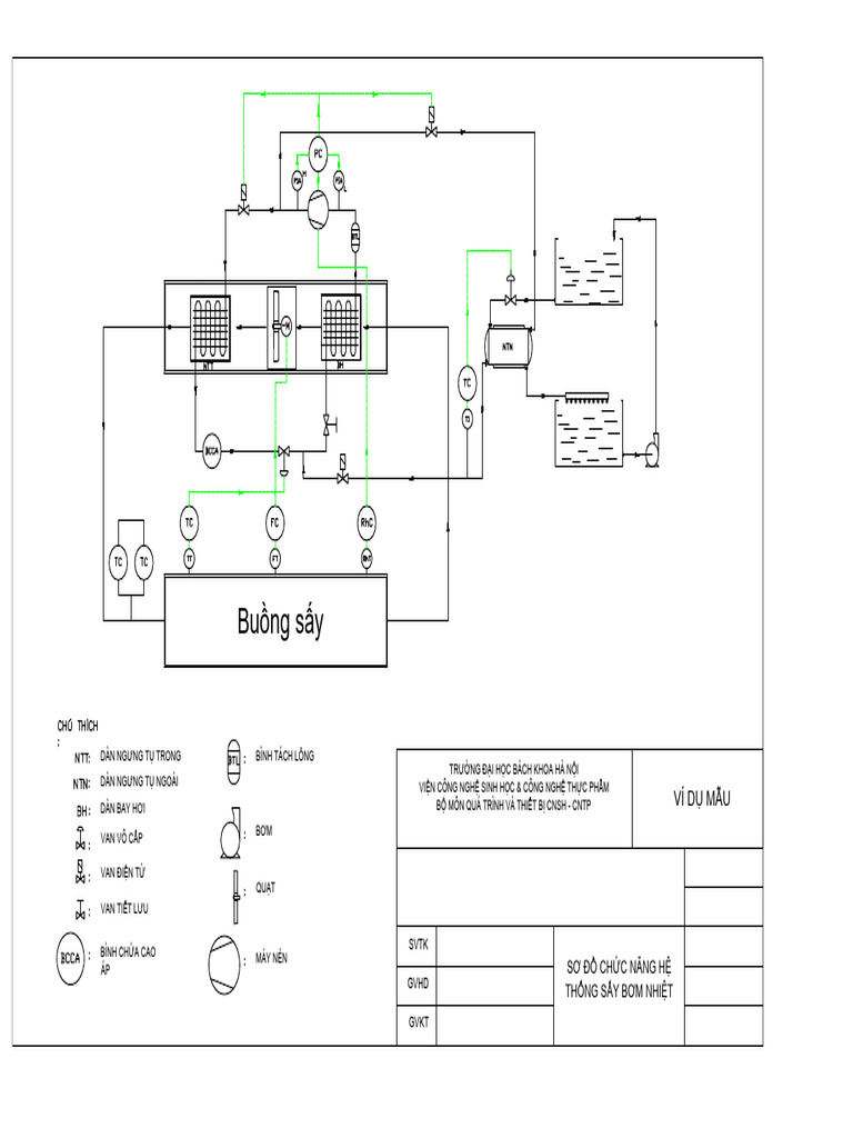 VD So Do Chuc Nang | PDF