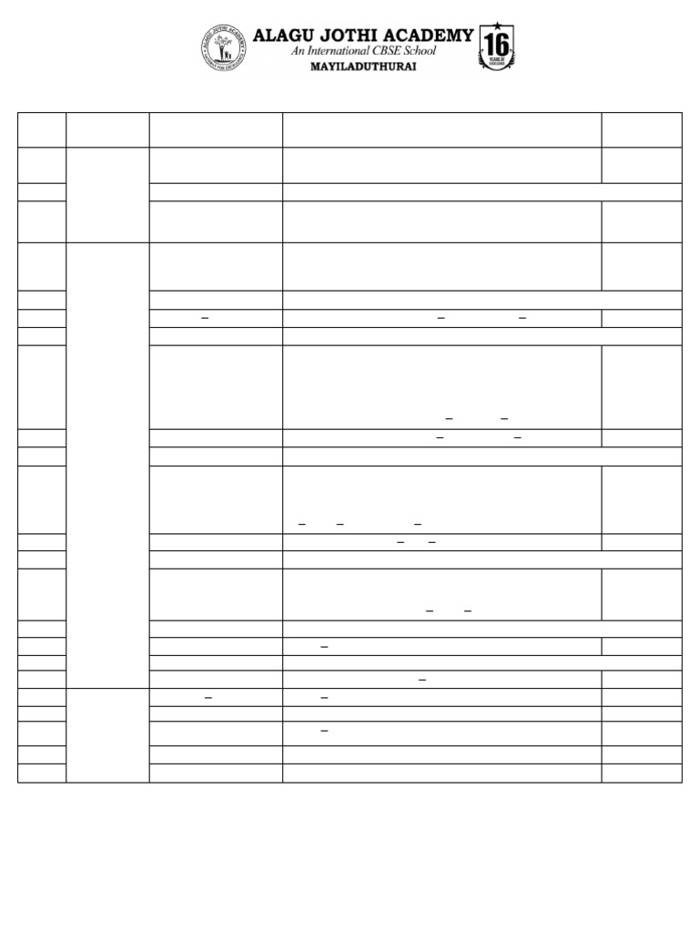 Class XII CS-FP-EX-4-Revision Plan For CS - BIO - Batch (XIIAC) | PDF ...