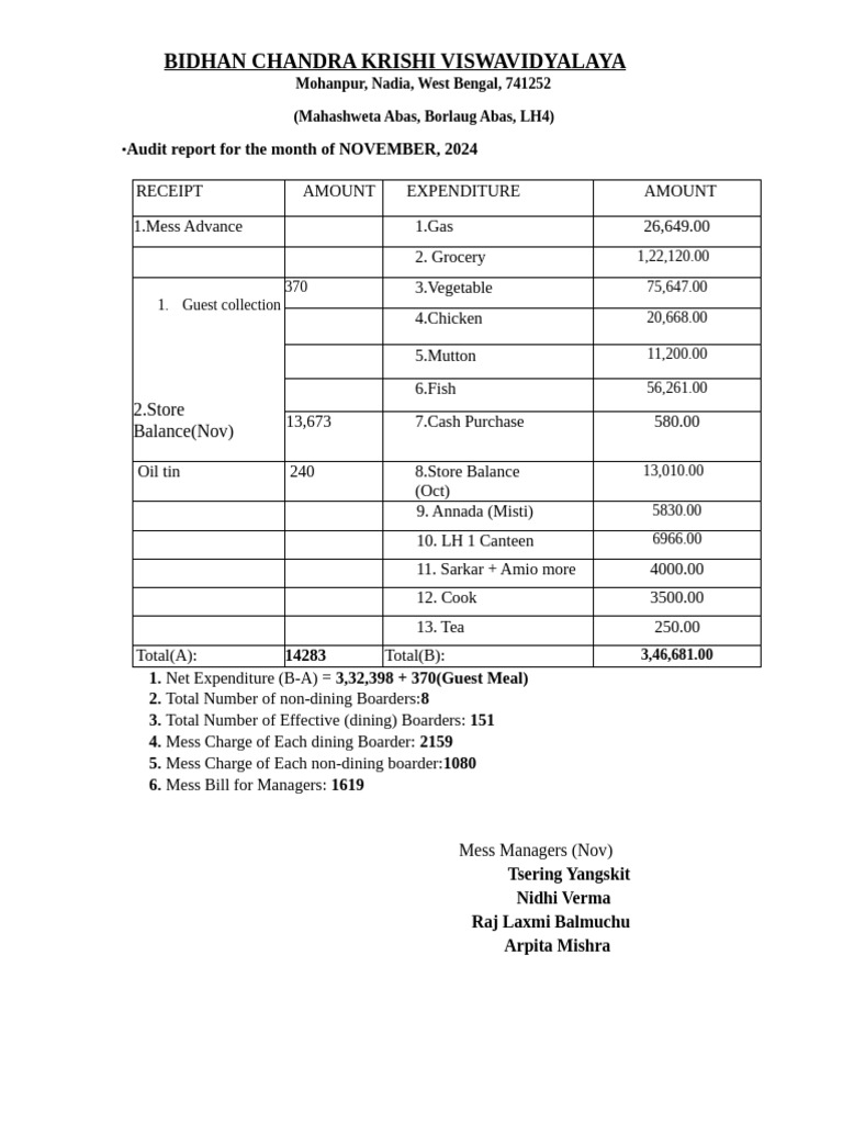November Mess Bill | PDF | Foods