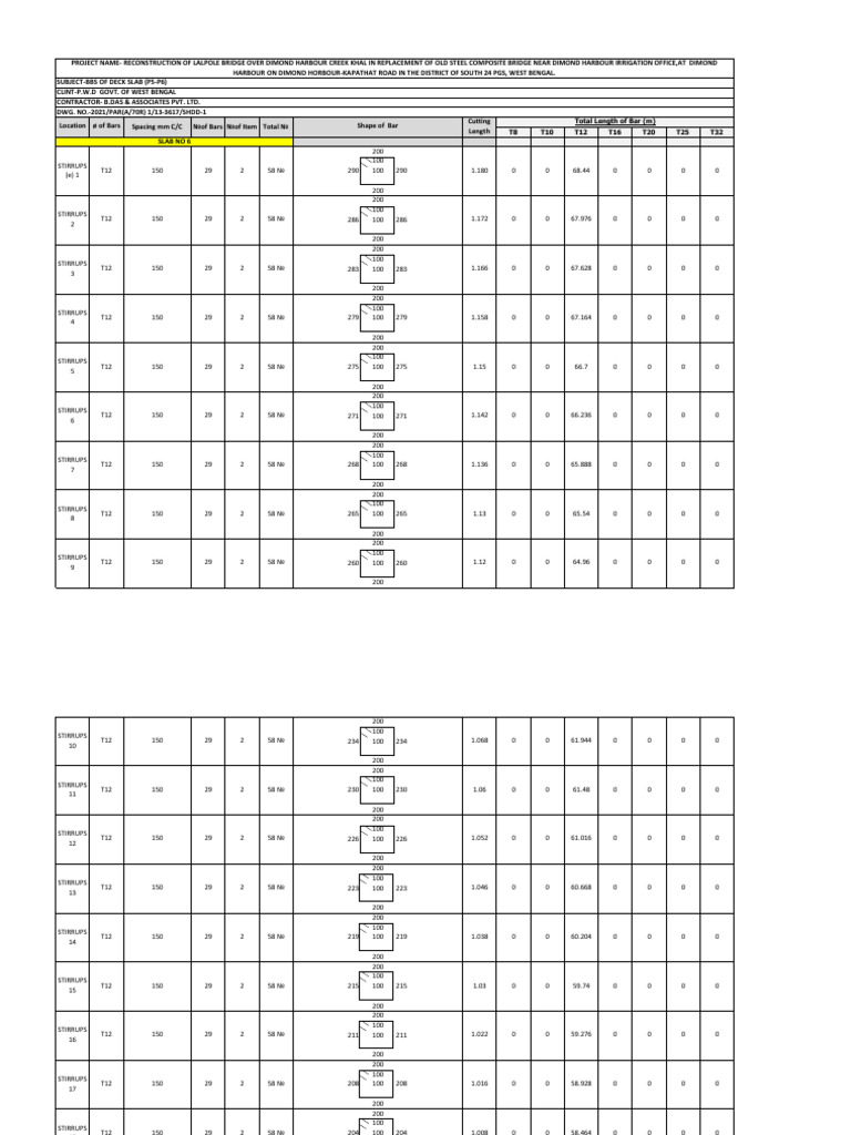 DECK SLAB (P5-P6) MAKING | PDF