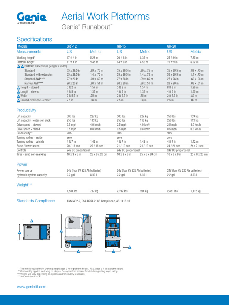 11 20 Genie Runabout GR12 GR20 | PDF | Length | Vehicle Technology