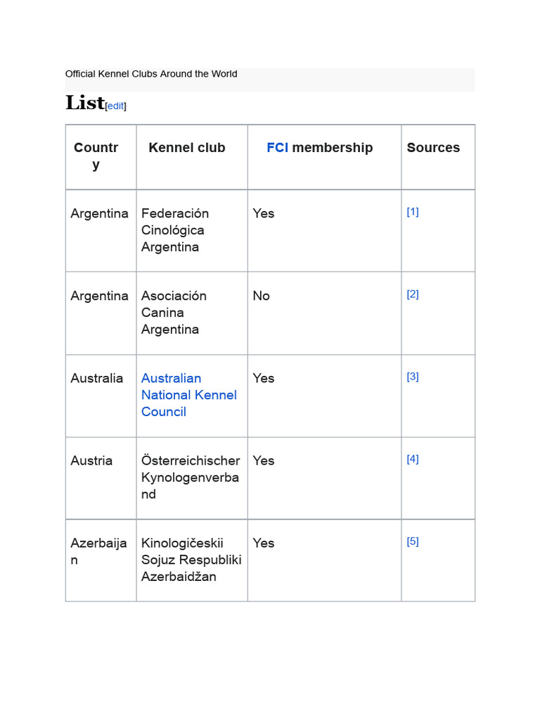 Global List of Official Kennel Clubs | PDF | Wikipedia | Dogs