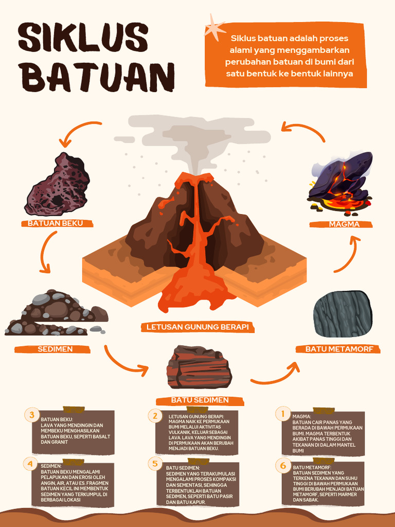 Proses Siklus Batuan di Bumi | PDF