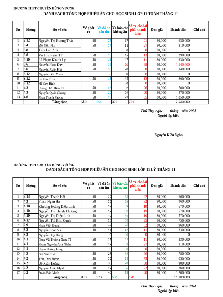 TỔNG HỢP TIỀN ĂN T11 - K11 | PDF